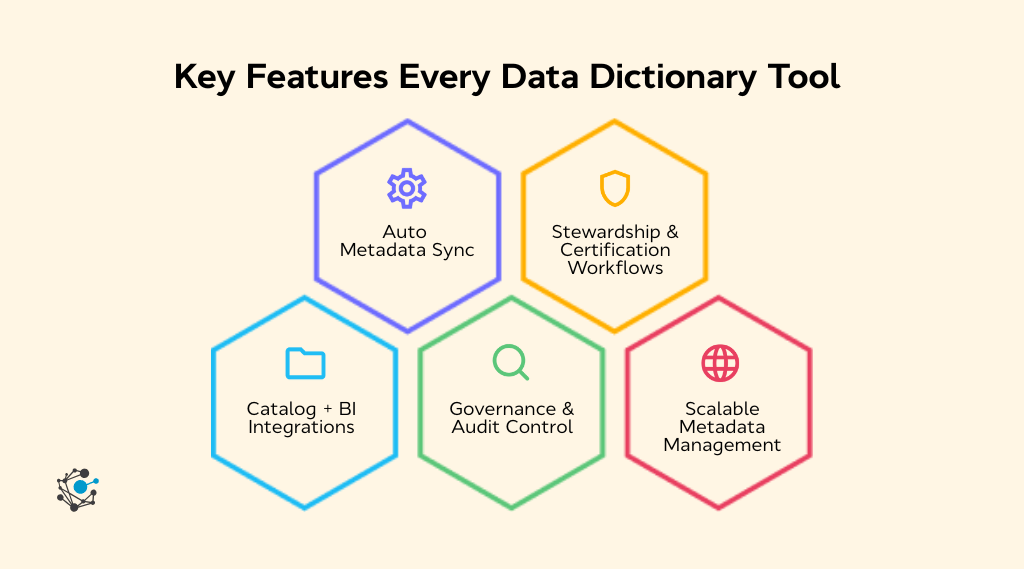 Data Dictionary Tools Features Benefits and Use